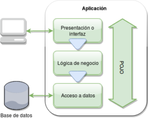 Como crear un microservicio o servicio web REST con Spring Boot (Parte 1) – SinBugs